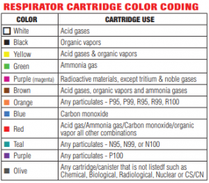TC Numbers and Cartridge Colors – Pesticide Environmental Stewardship